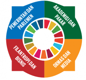 SDGs – ICCTF