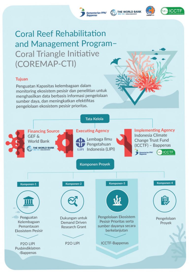Factsheet COREMAP-CTI World Bank – ICCTF Factsheet COREMAP-CTI World Bank – ICCTF