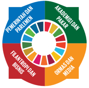 SDGs – ICCTF